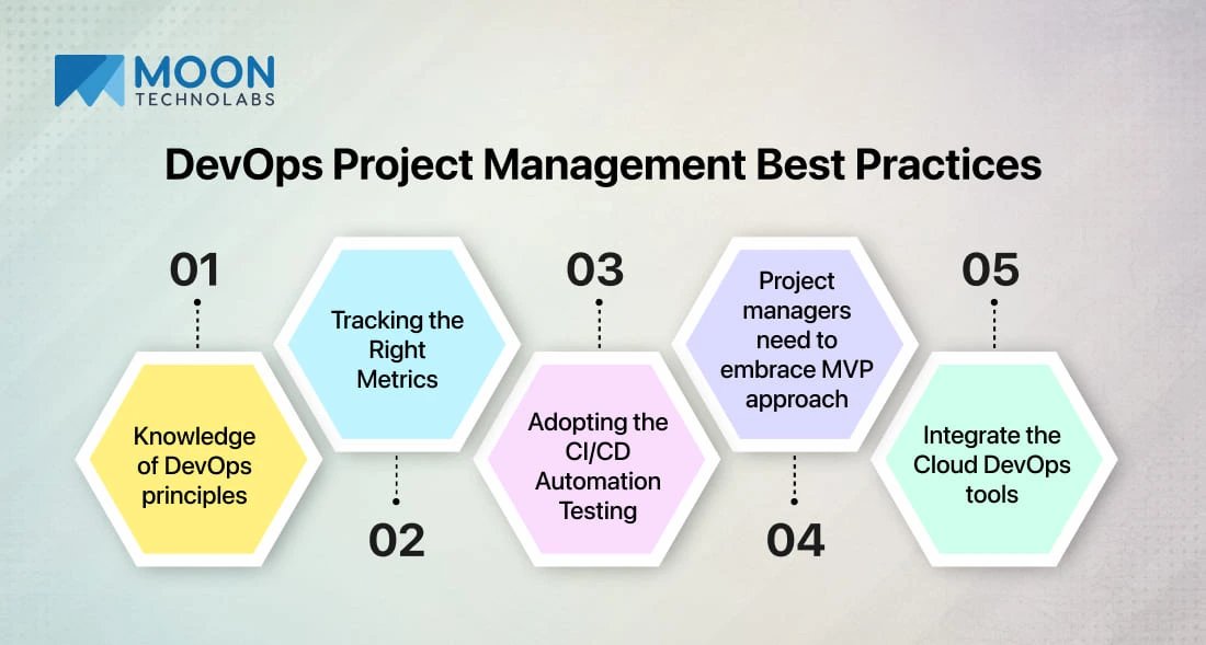 How Project Management Helps In Devops | JS Techy