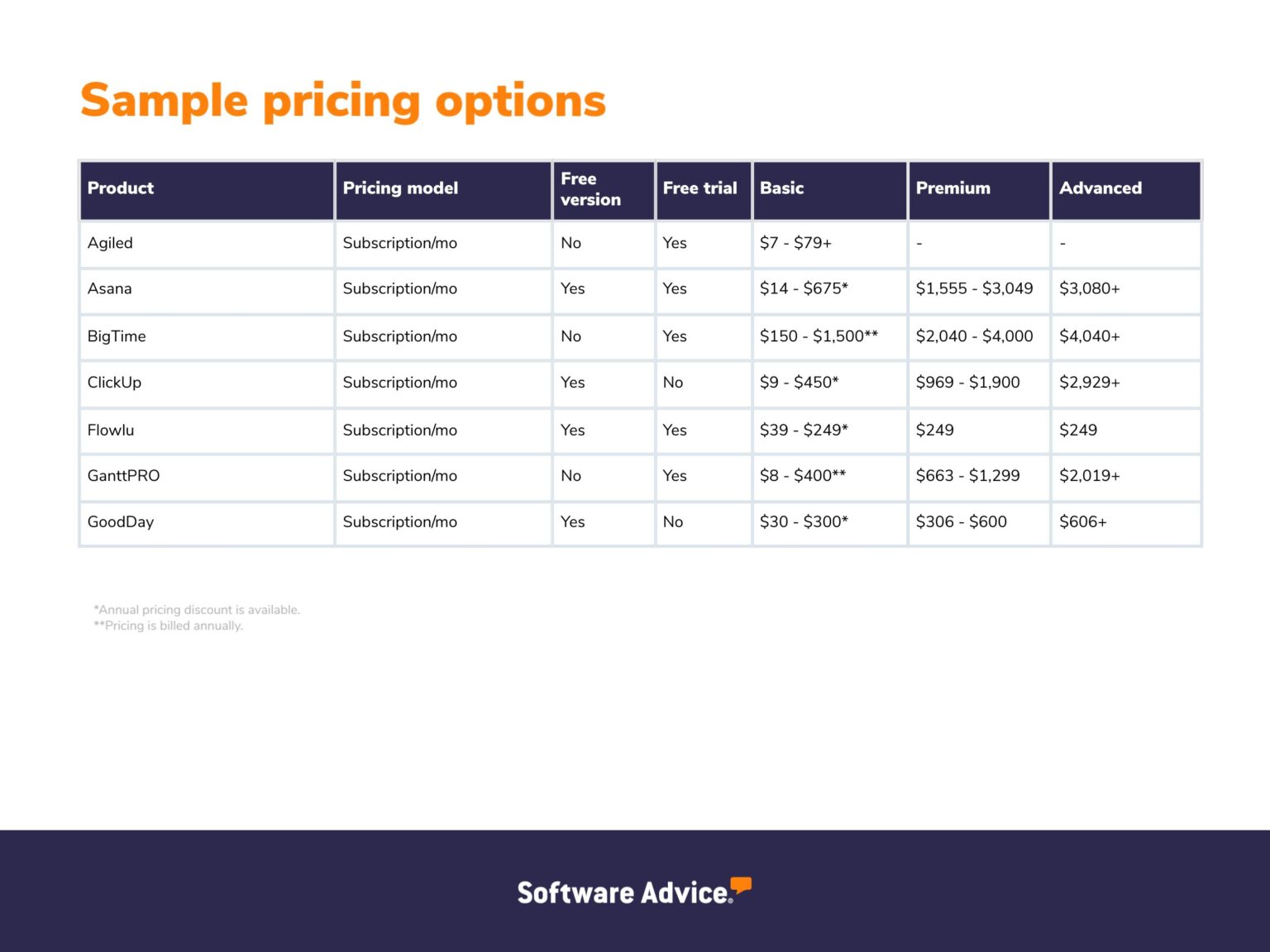 How To Price Project Management Services | JS Techy