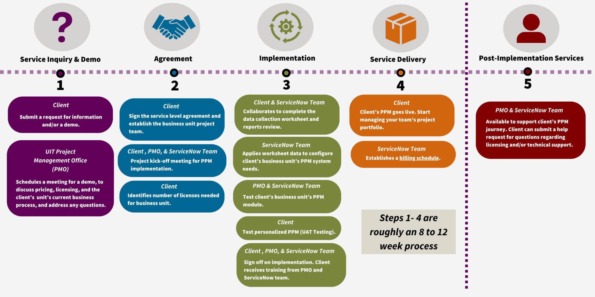 Is Servicenow Project Portfolio Management Software? | JS Techy