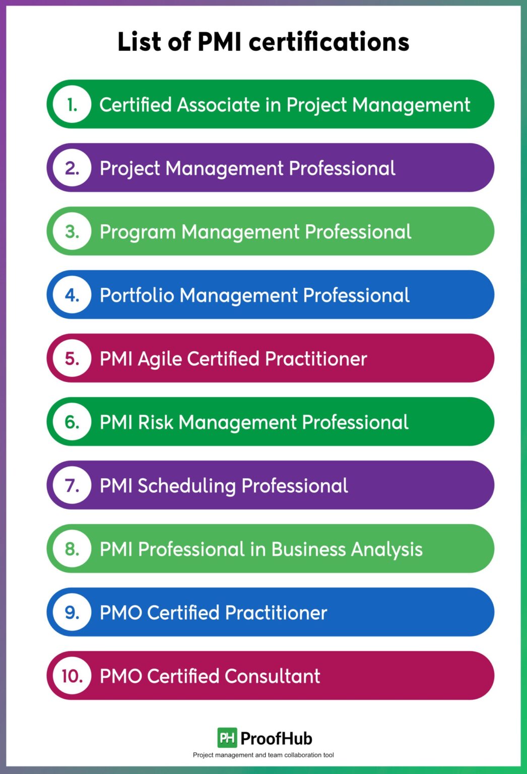 What Is Pmi For Project Management | JS Techy