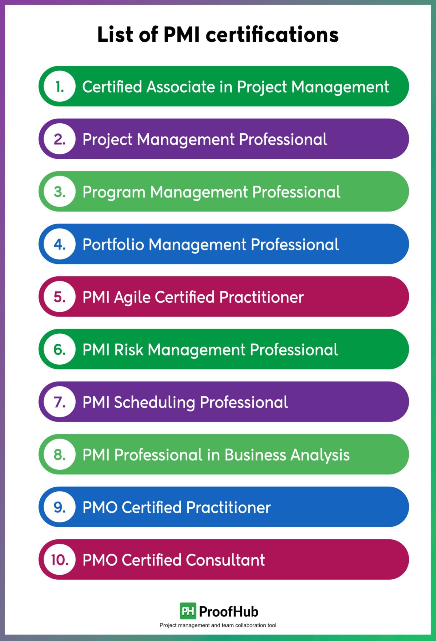 What Is Pmi In Project Management | JS Techy